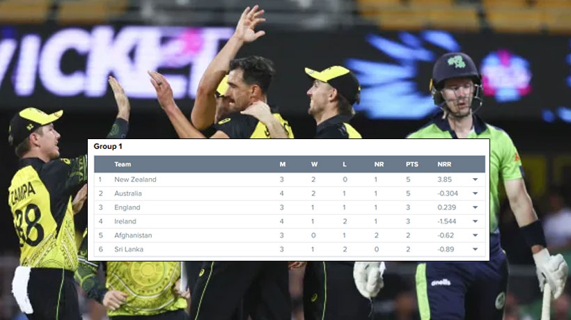 T20 World Cup 2022 Updated Points Table | T20 WC Points Table after ...