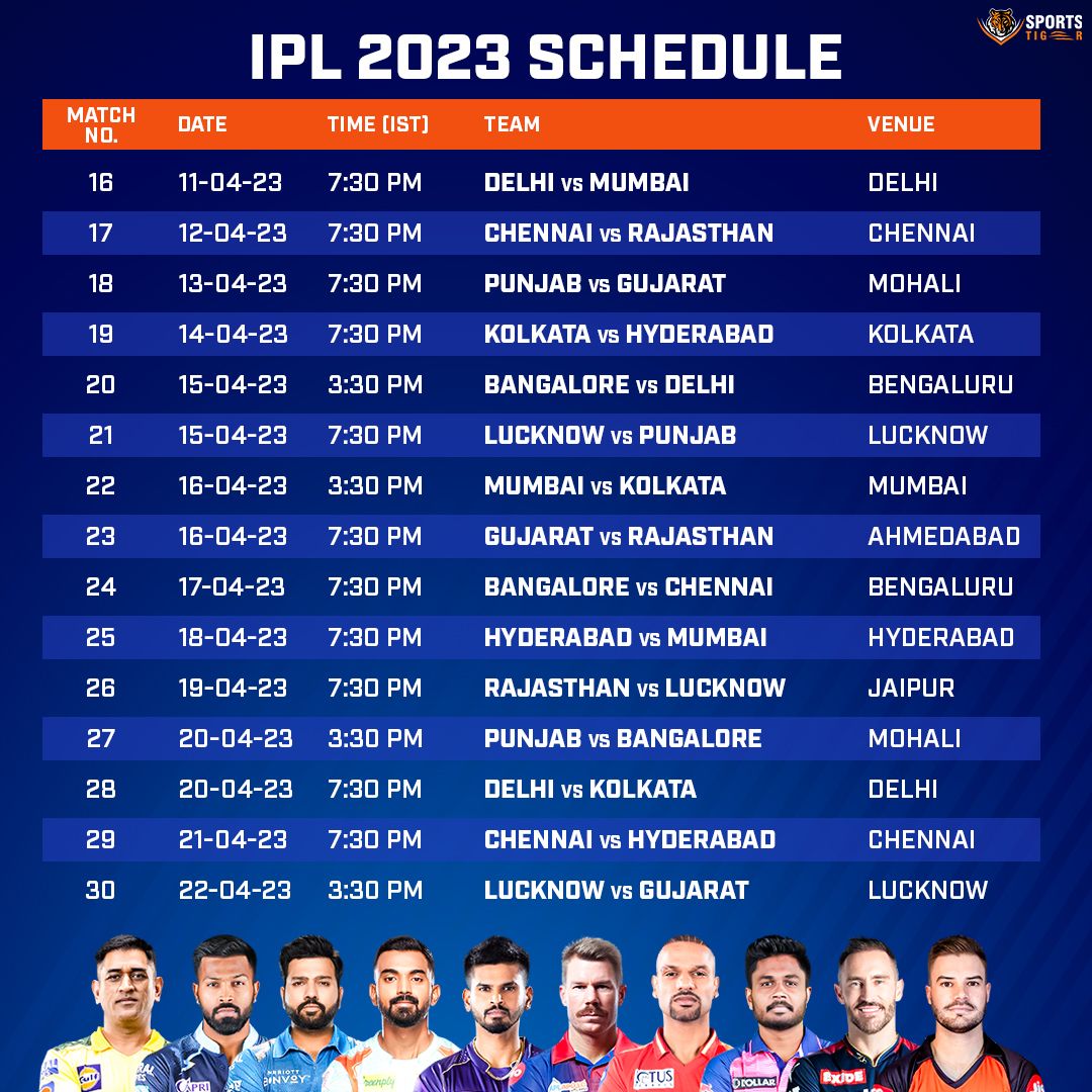 IPL 2023 Schedule Tournament To Kick Off On 31 March Gujarat Titans
