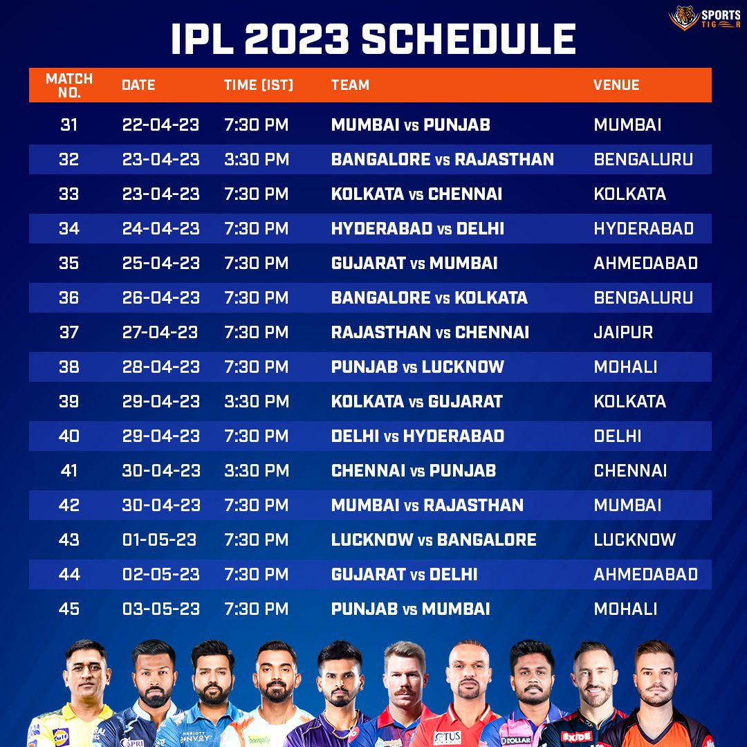 IPL 2023 Schedule Tournament To Kick Off On 31 March Gujarat Titans